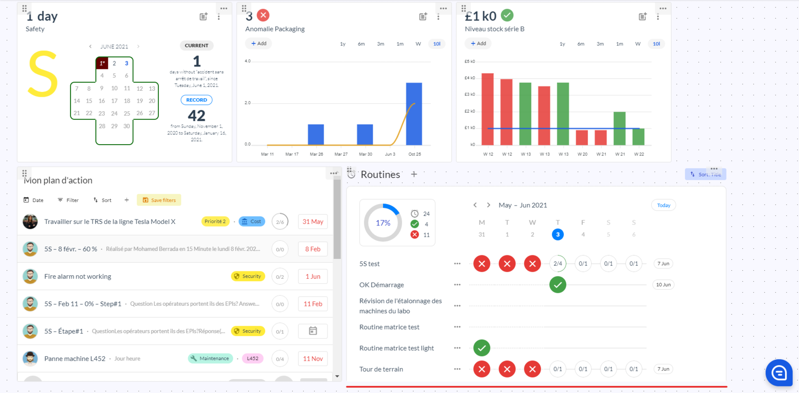 Kamishibai et lean : pourquoi le digitaliser - Fabriq